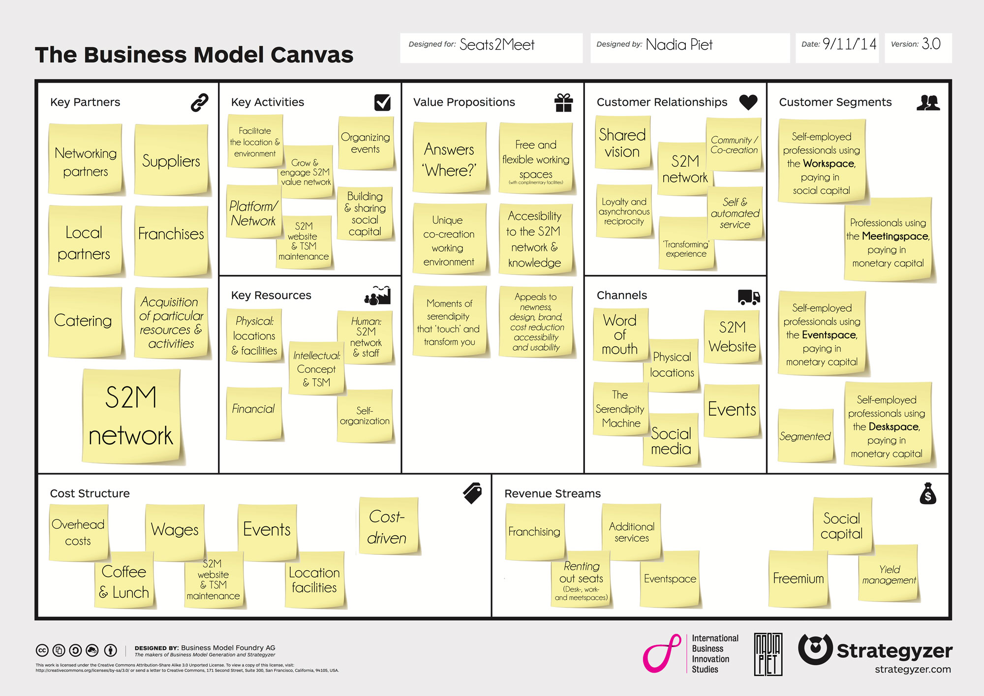 The One Page Business Plan Introduction To The Business Model Canvas 
